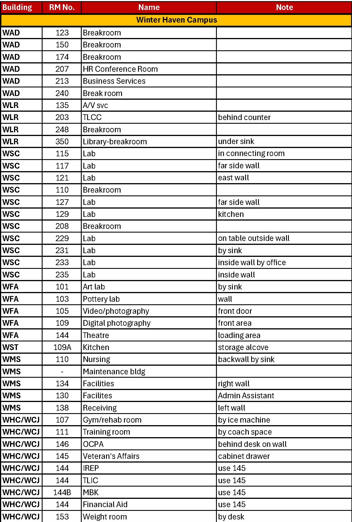 First Aid Kit Locations | Polk State College