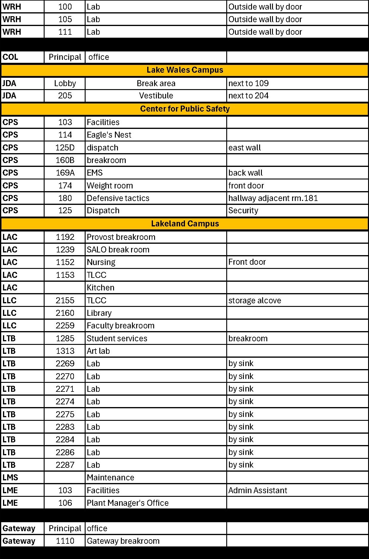 First Aid Kit Locations | Polk State College