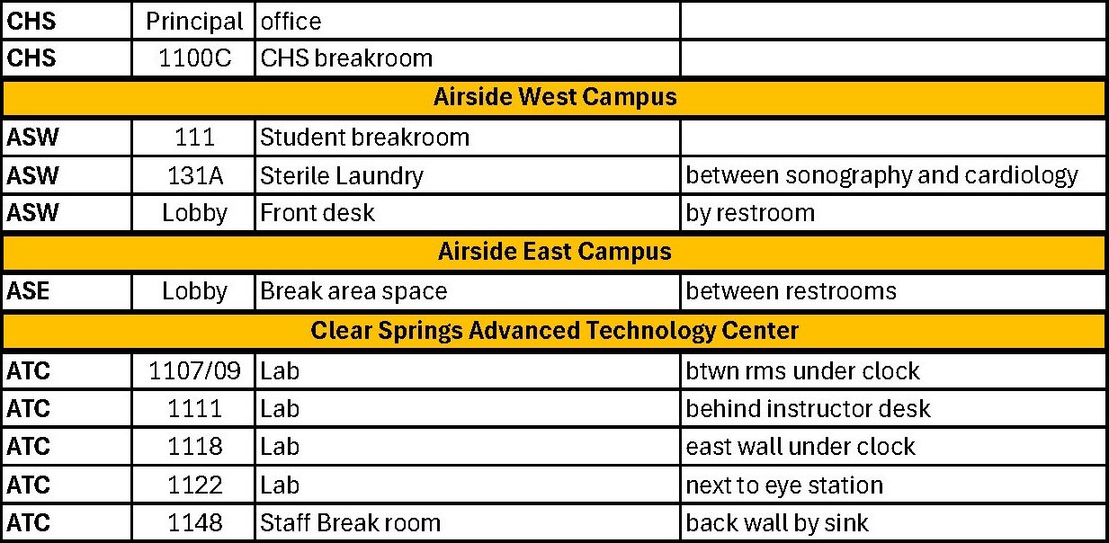 First Aid Kit Locations | Polk State College